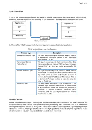 Lesson 02 - Introduction to Web Development.docx