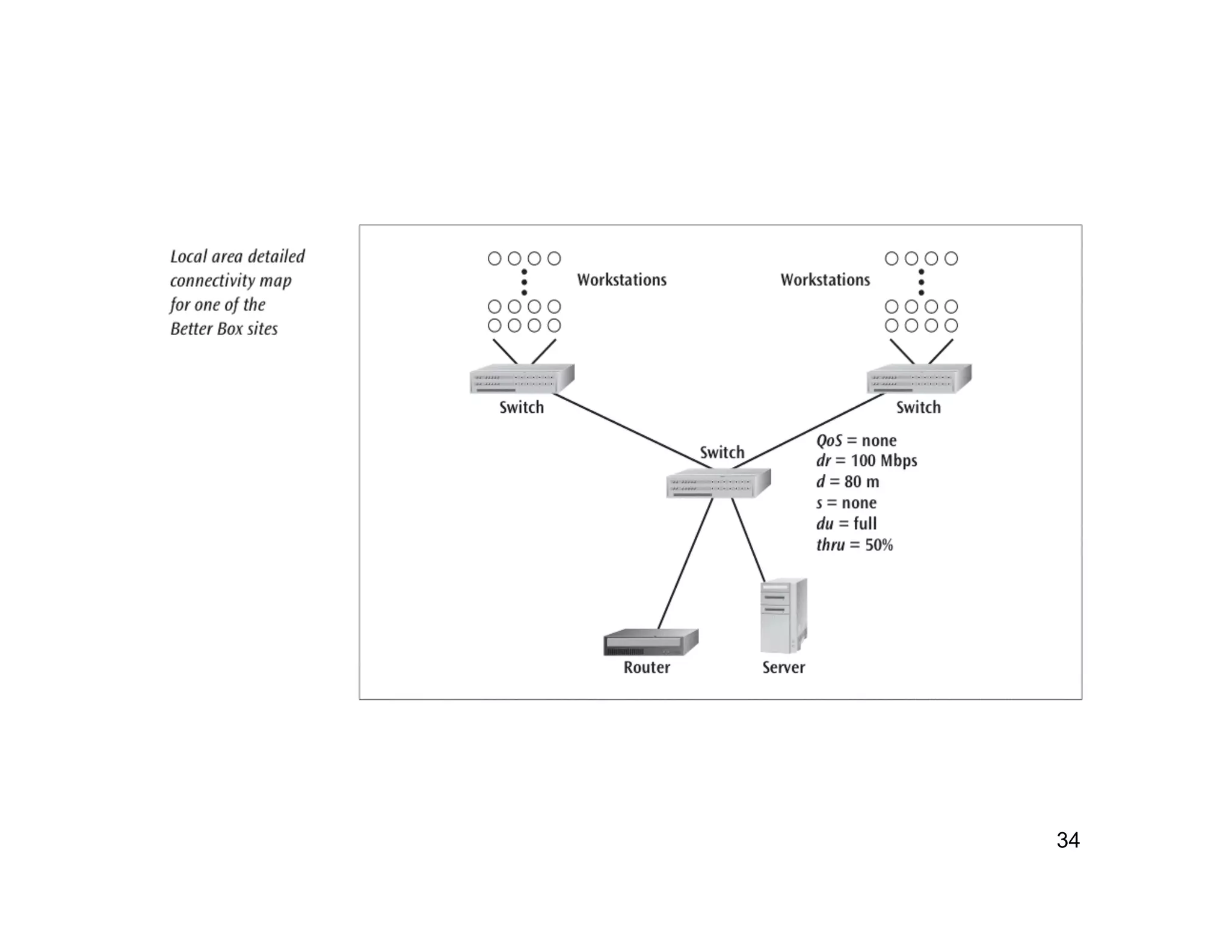 Lesson02 - Network Design & LAN | PDF
