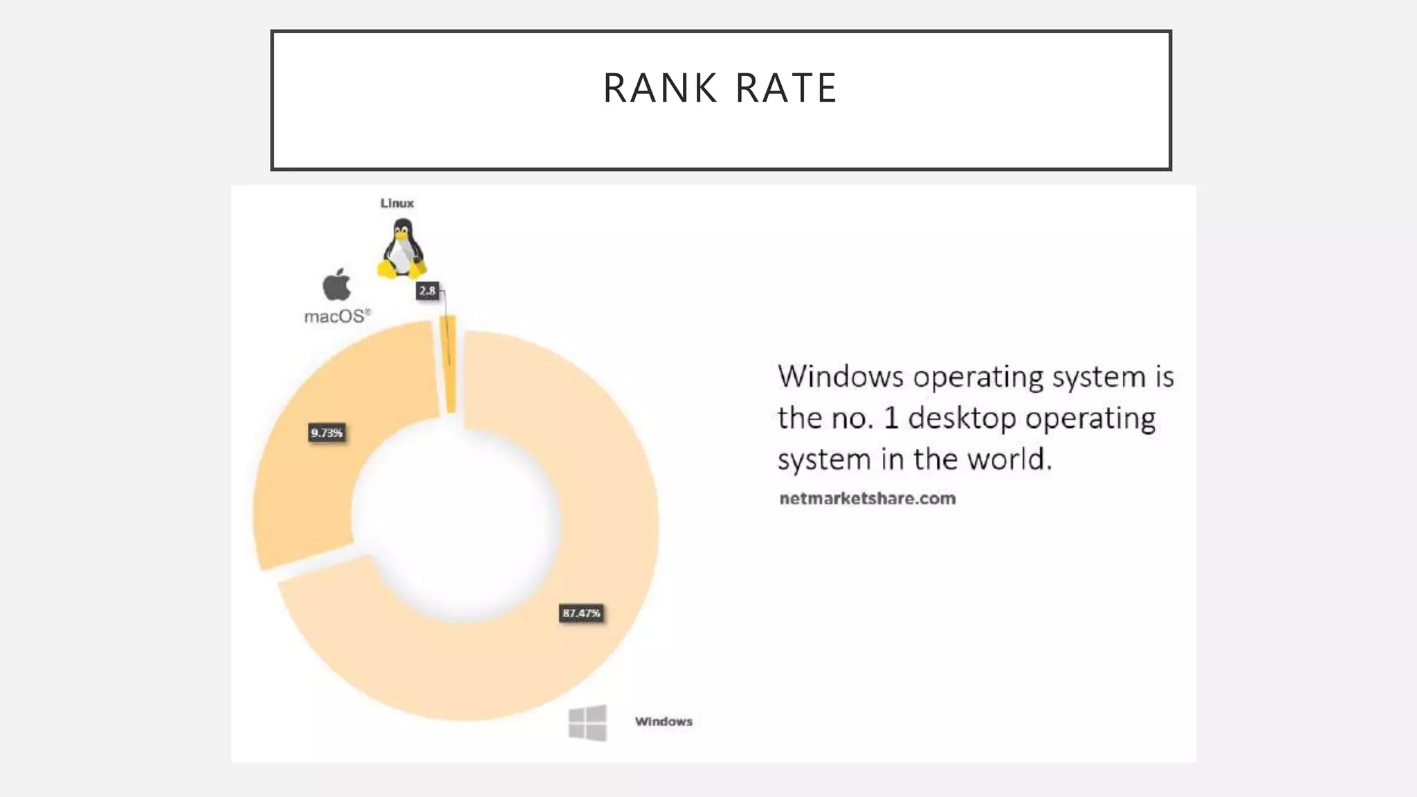 Lesson 02 operating system | PPTX | Operating Systems | Computer ...