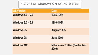 Lesson 02 operating system | PPT