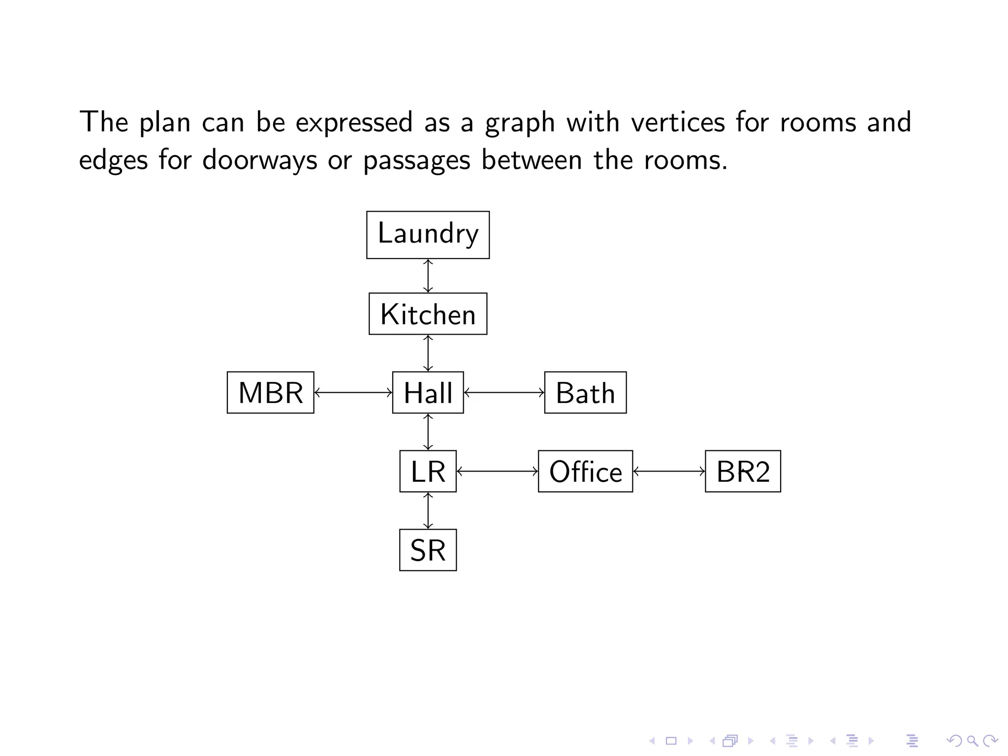 Lesson02 Vectors And Matrices Slides | PDF