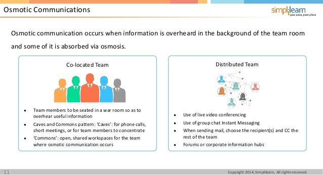 Pmi Acp Lesson 02 Agile Communication