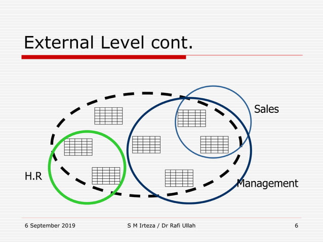 Lesson02 Database System Architecture Ppt Databases Computer