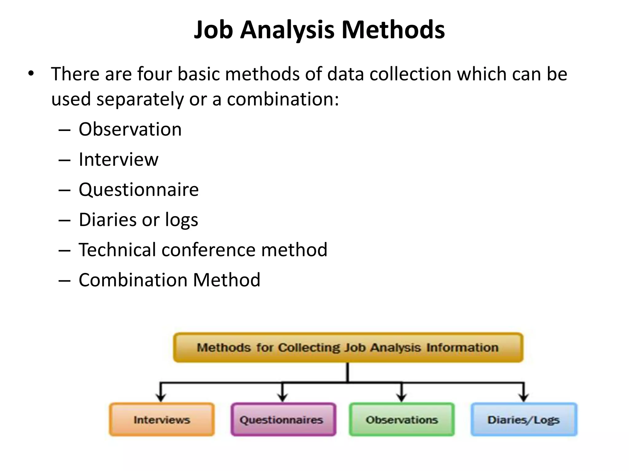 Job Analysis & Job Design | PPTX