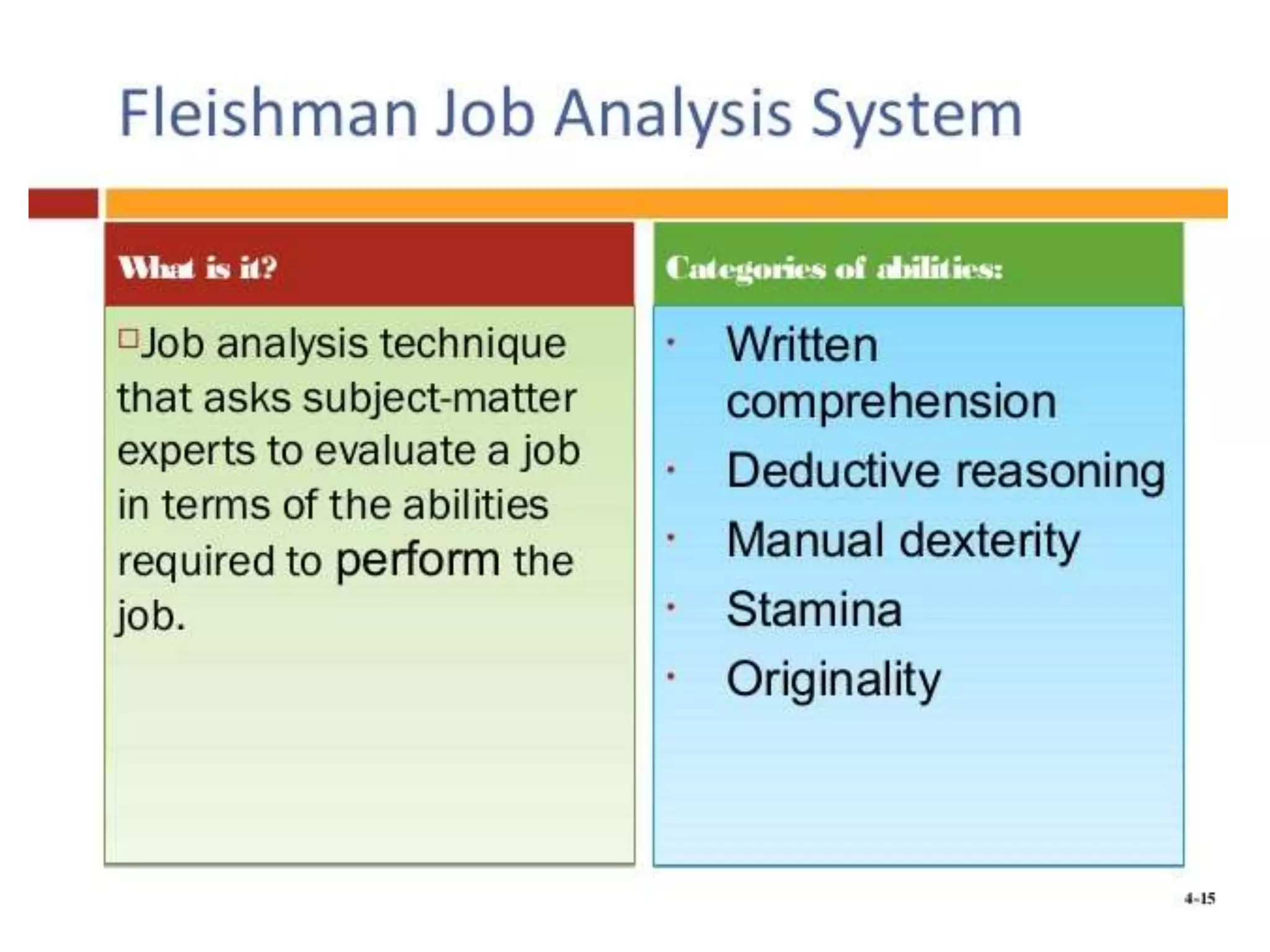 Job Analysis & Job Design | PPTX