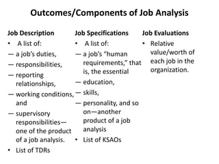 Job Analysis & Job Design | PPTX