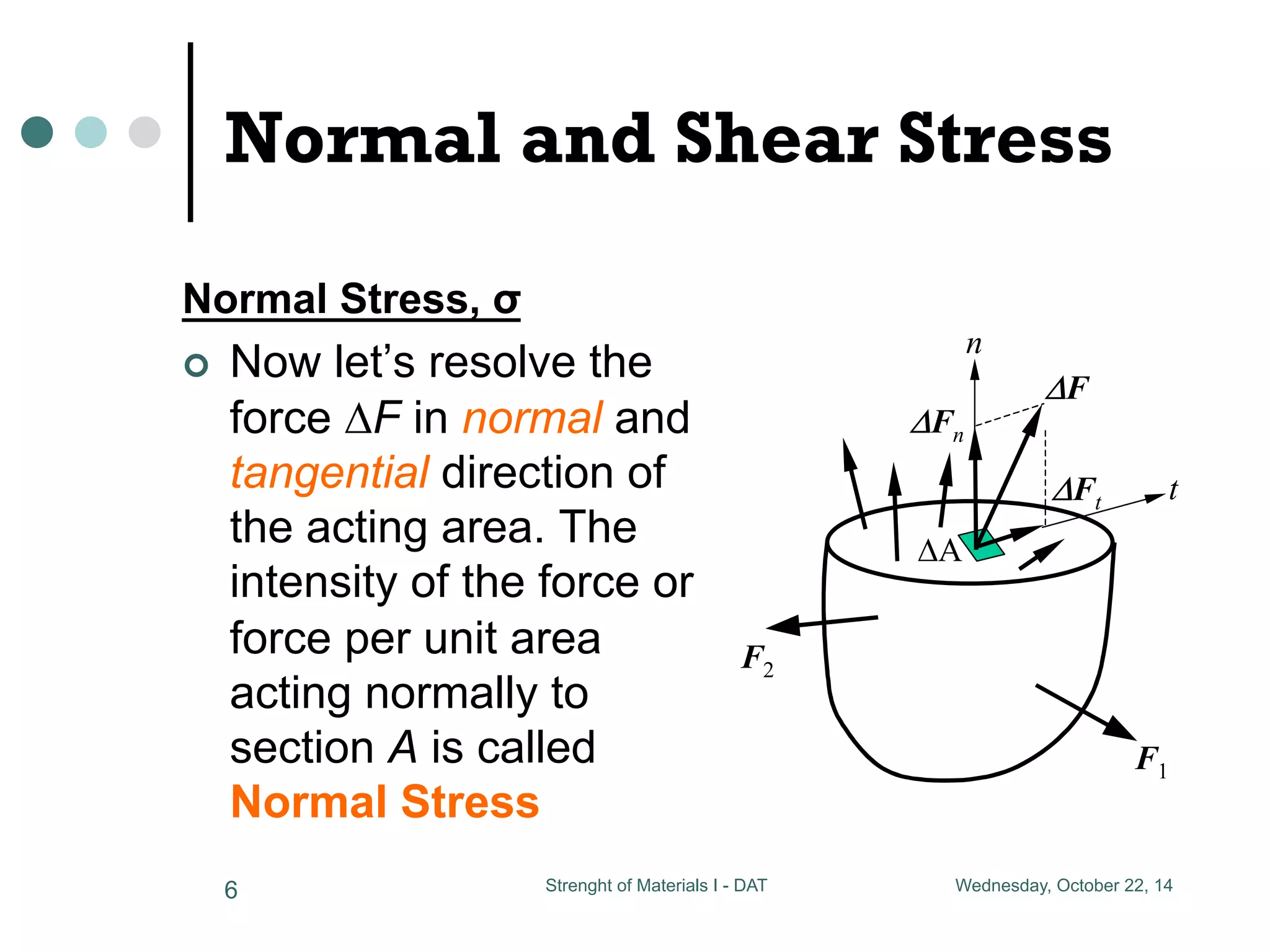 Simple Stress and Strain | PDF