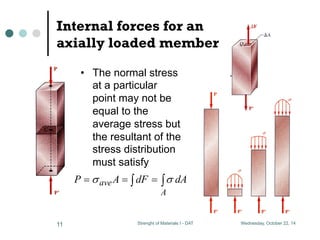 Simple Stress and Strain | PDF