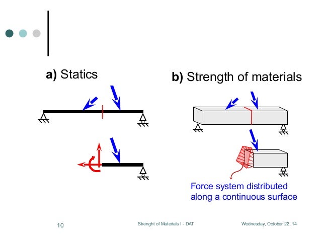 Simple Stress and Strain
