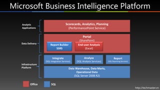 Introduction to Microsoft SQL Server 2008 R2 Analysis Service | PPTX ...
