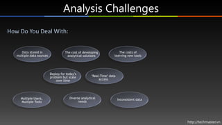 Introduction to Microsoft SQL Server 2008 R2 Analysis Service | PPTX ...