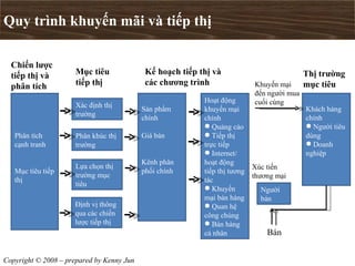 Lesson 02 Vai Tro Imc Trong Qua Trinh Tiep Thi | PPT