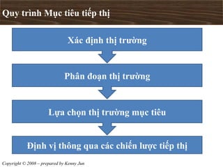 Lesson 02 Vai Tro Imc Trong Qua Trinh Tiep Thi | PPT