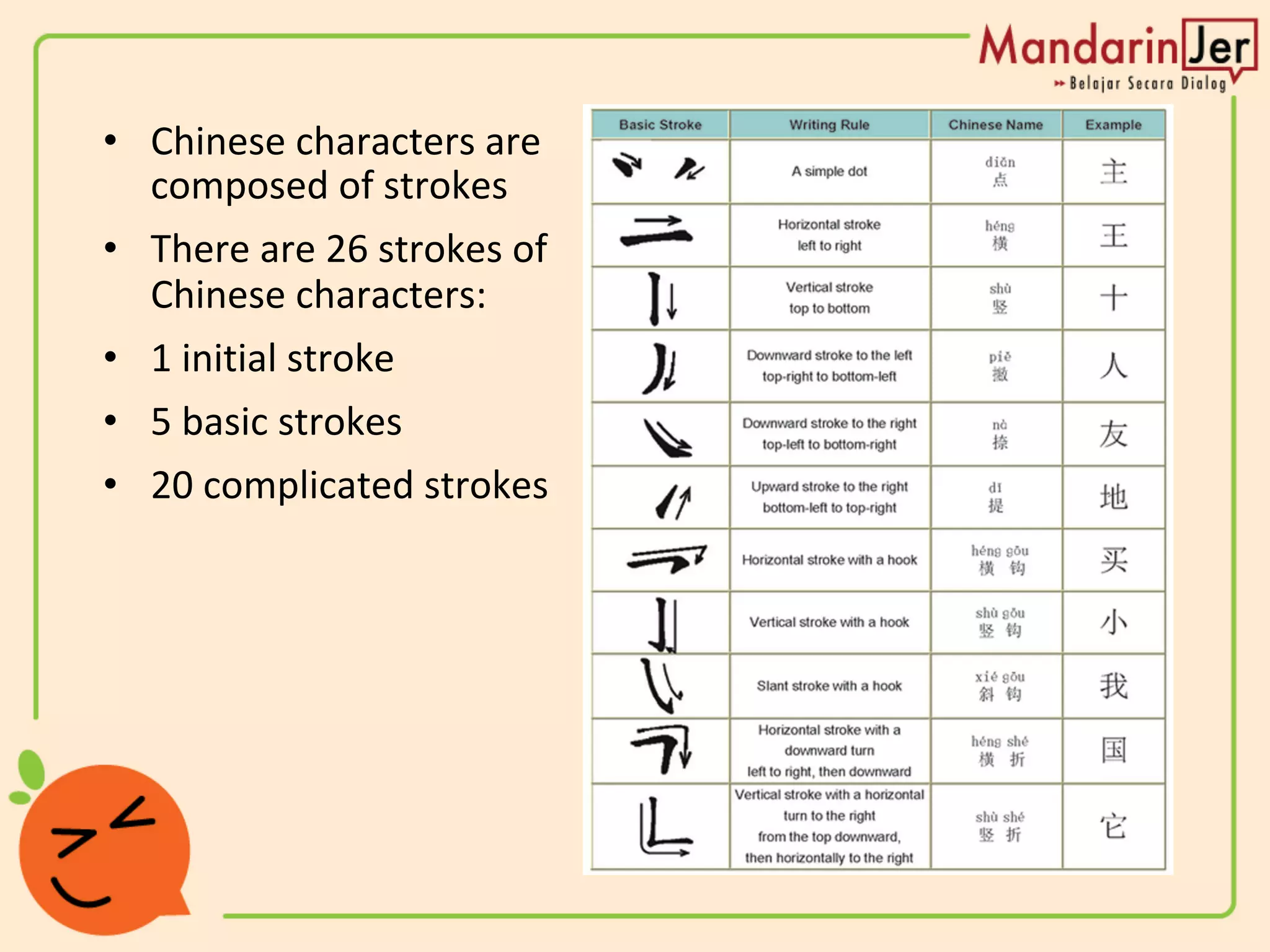 Lesson 2: Hànzì 汉字 | PDF