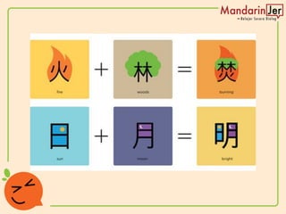 Lesson 2: Hànzì 汉字 | PDF