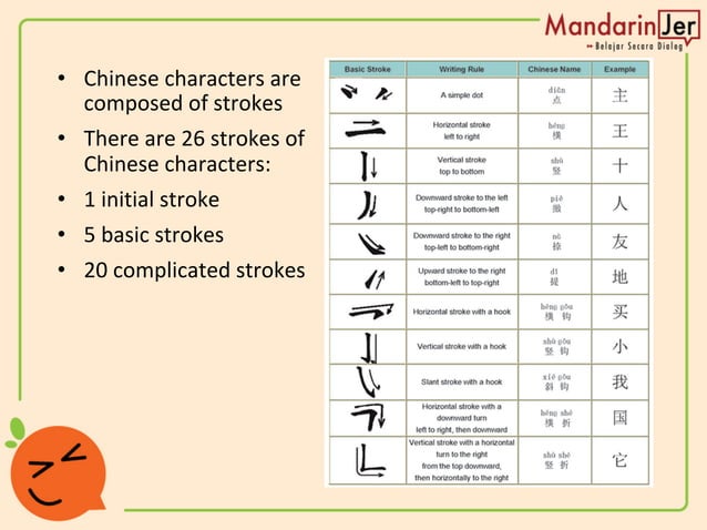 Lesson 2: Hànzì 汉字 | PDF | World Cuisines | Food & Drink