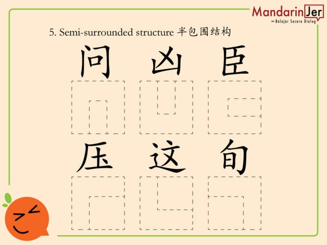 Lesson 2: Hànzì 汉字 | PDF | World Cuisines | Food & Drink