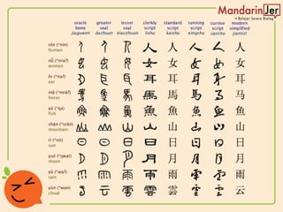 Lesson 2: Hànzì 汉字 | PDF