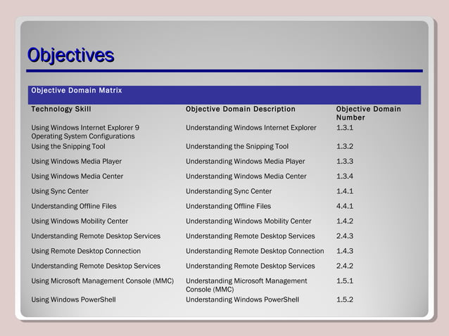 Lesson 3 - Understanding Native Applications, Tools, Mobility, and ...