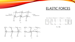 Earthquake Eng | PPT