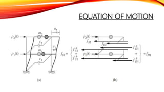 Earthquake Eng | PPT