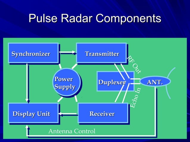 radar principles | PPT