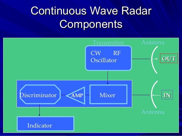 radar principles