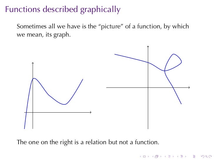 Lessons 1–3: Functions and the concept of limit