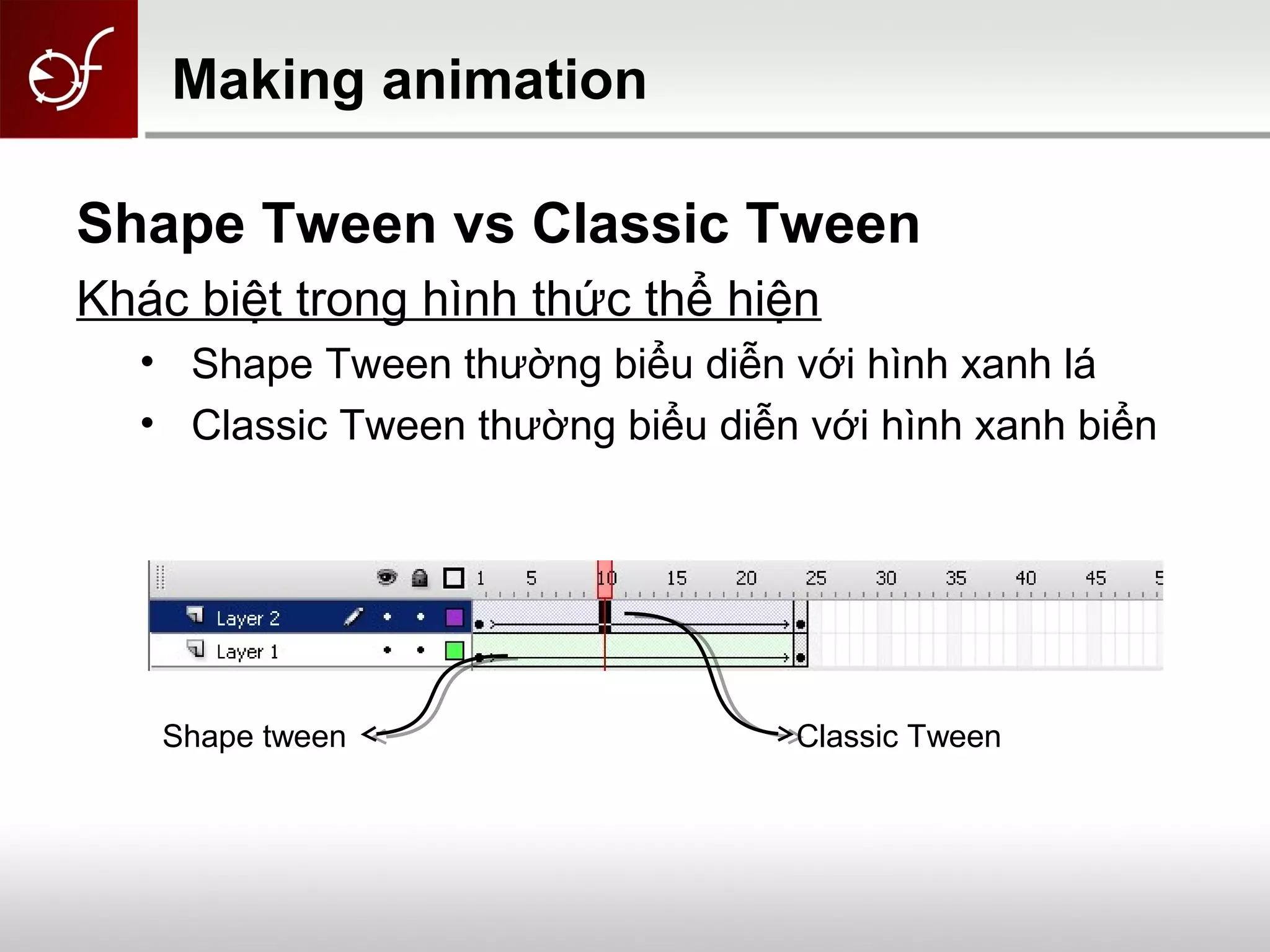 Lesson 03 : Timeline in Flash World | PPT