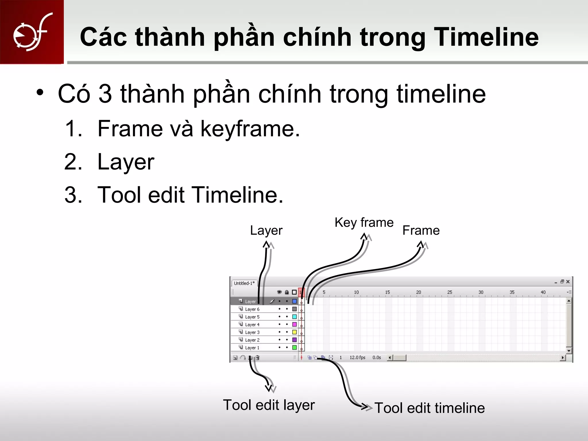 Lesson 03 : Timeline in Flash World | PPT