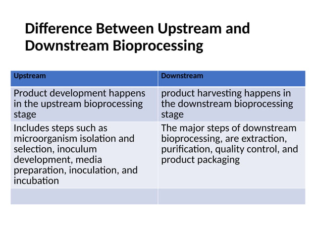 Lesson 03-Upstream and Downstream Processing-.pptx