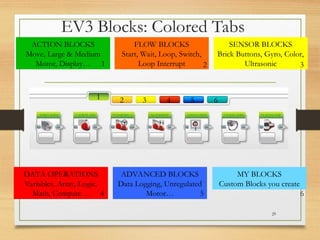 LESSON 03_Introduction EV3 brick lesson.ppt