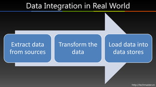 Introduction to Microsoft SQL Server 2008 R2 Integration Services | PPTX