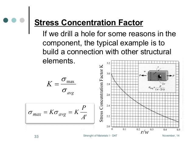 Lesson 03, simple stress and strain