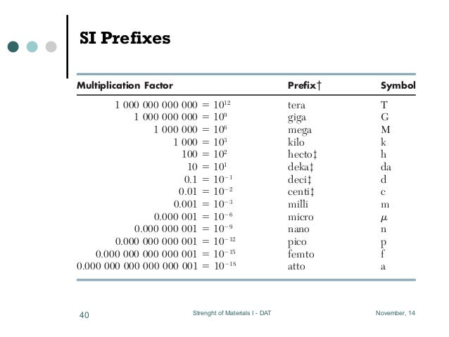 Lesson 03, simple stress and strain