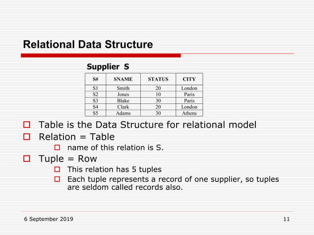 Lesson03 the relational model | PPT | Databases | Computer Software and ...