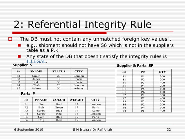 Lesson03 the relational model | PPT | Databases | Computer Software and Applications