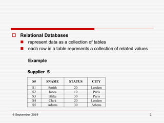 Lesson03 the relational model | PPT