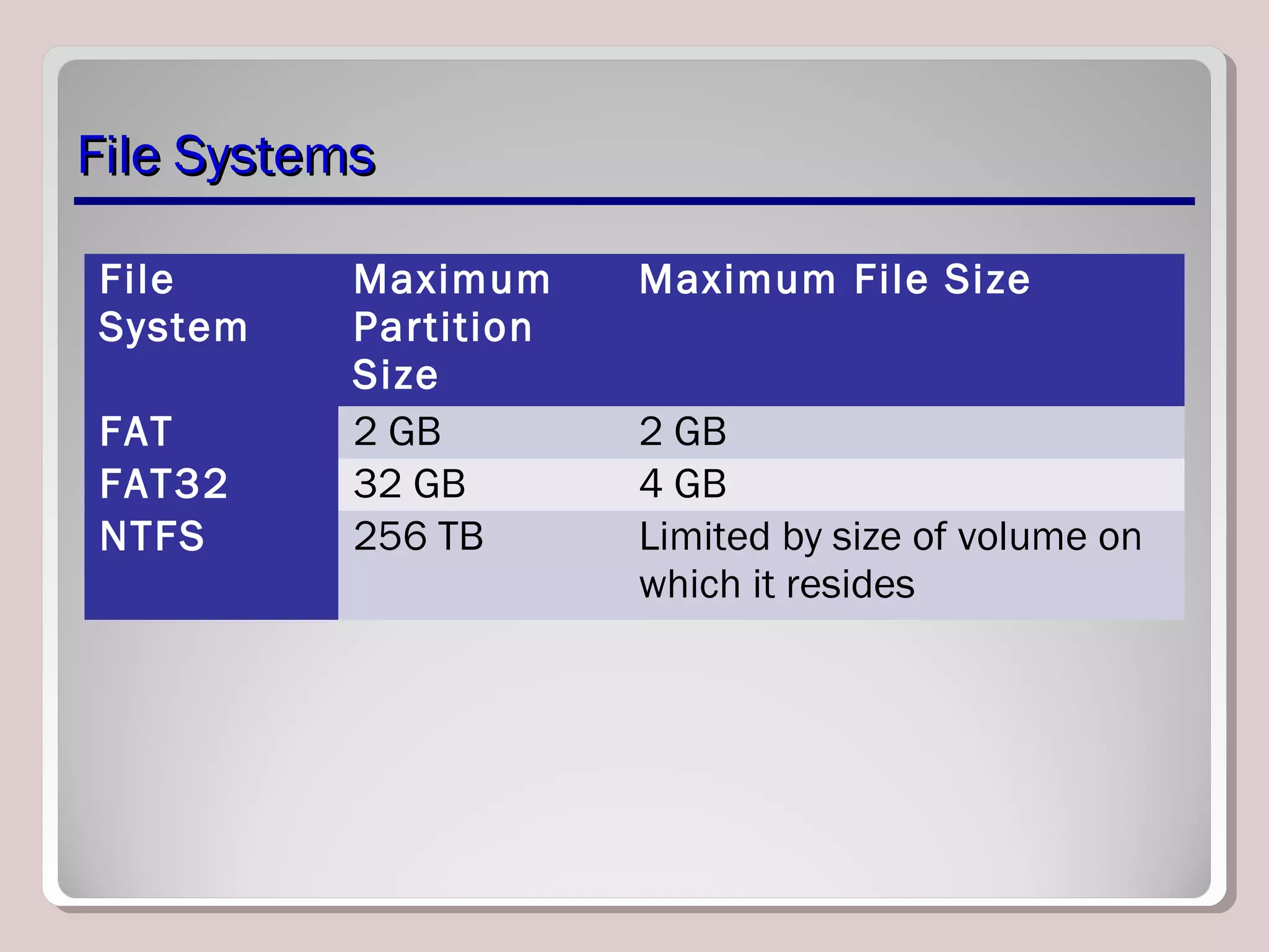 Lesson 4 - Managing Applications, Services, Folders, and Libraries | PPT