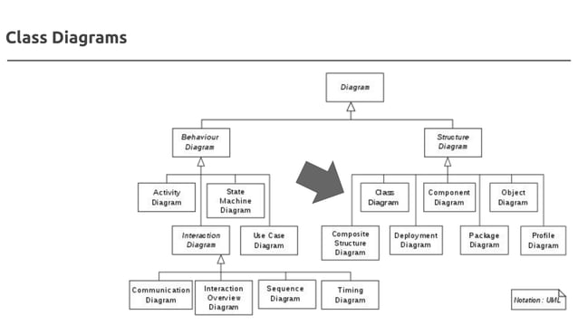 Lesson #04 - Software Engineering - Practice.pdf