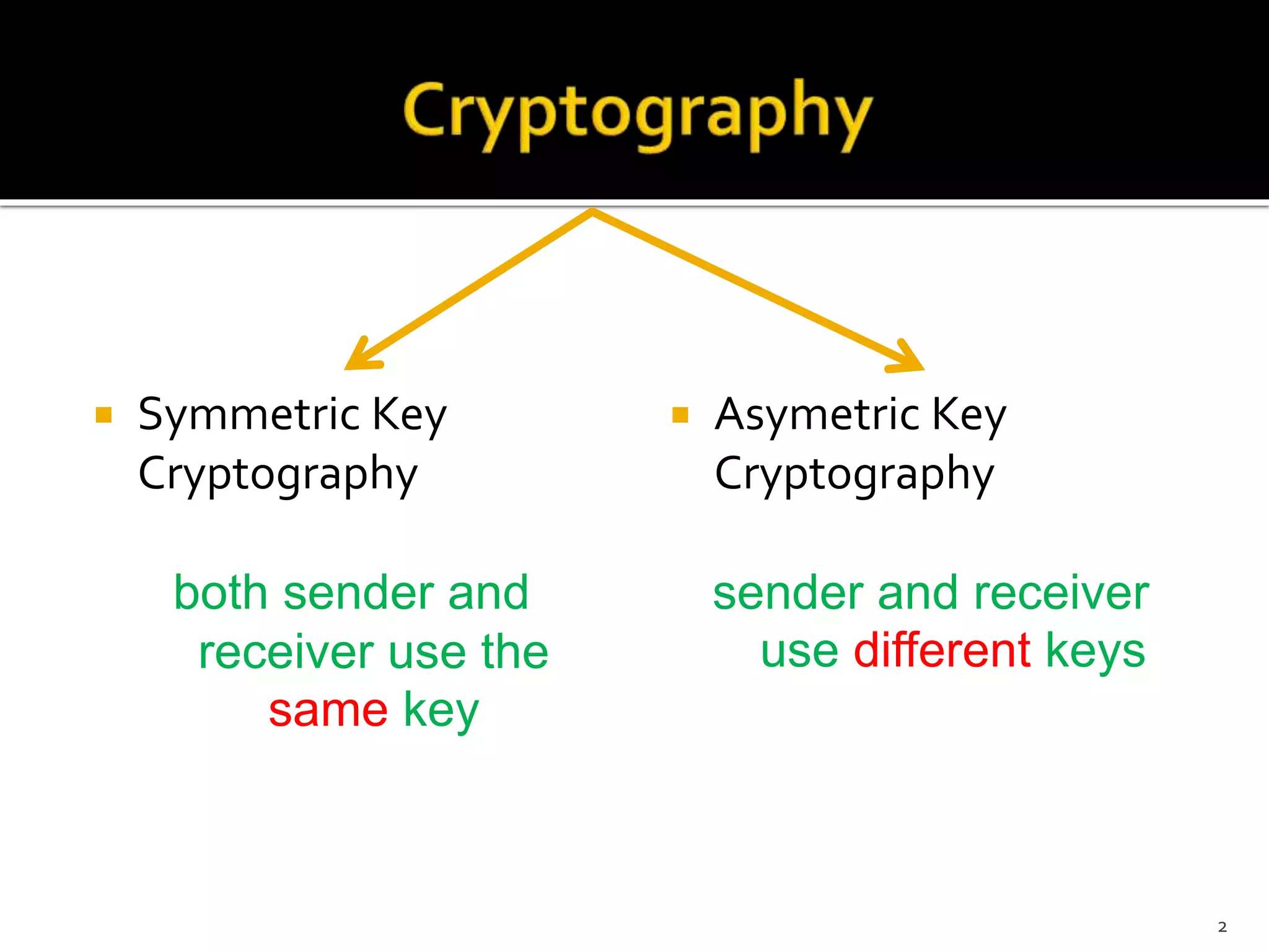 Lesson 04 - Symmetric and Asymmetric Key Encryptions (1).pptx