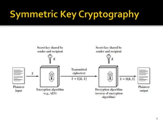 Lesson 04 - Symmetric and Asymmetric Key Encryptions (1).pptx