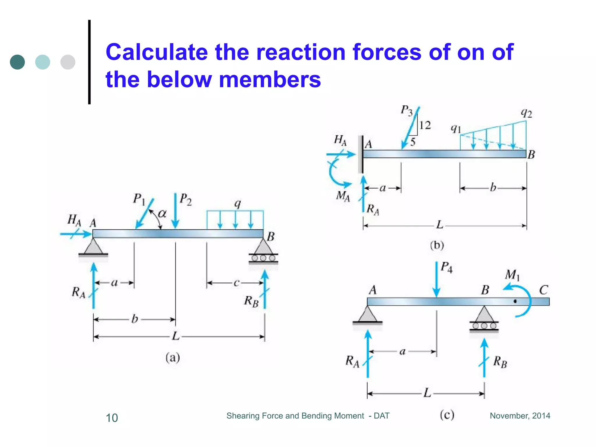 Lesson 04, shearing force and bending moment 01 | PDF