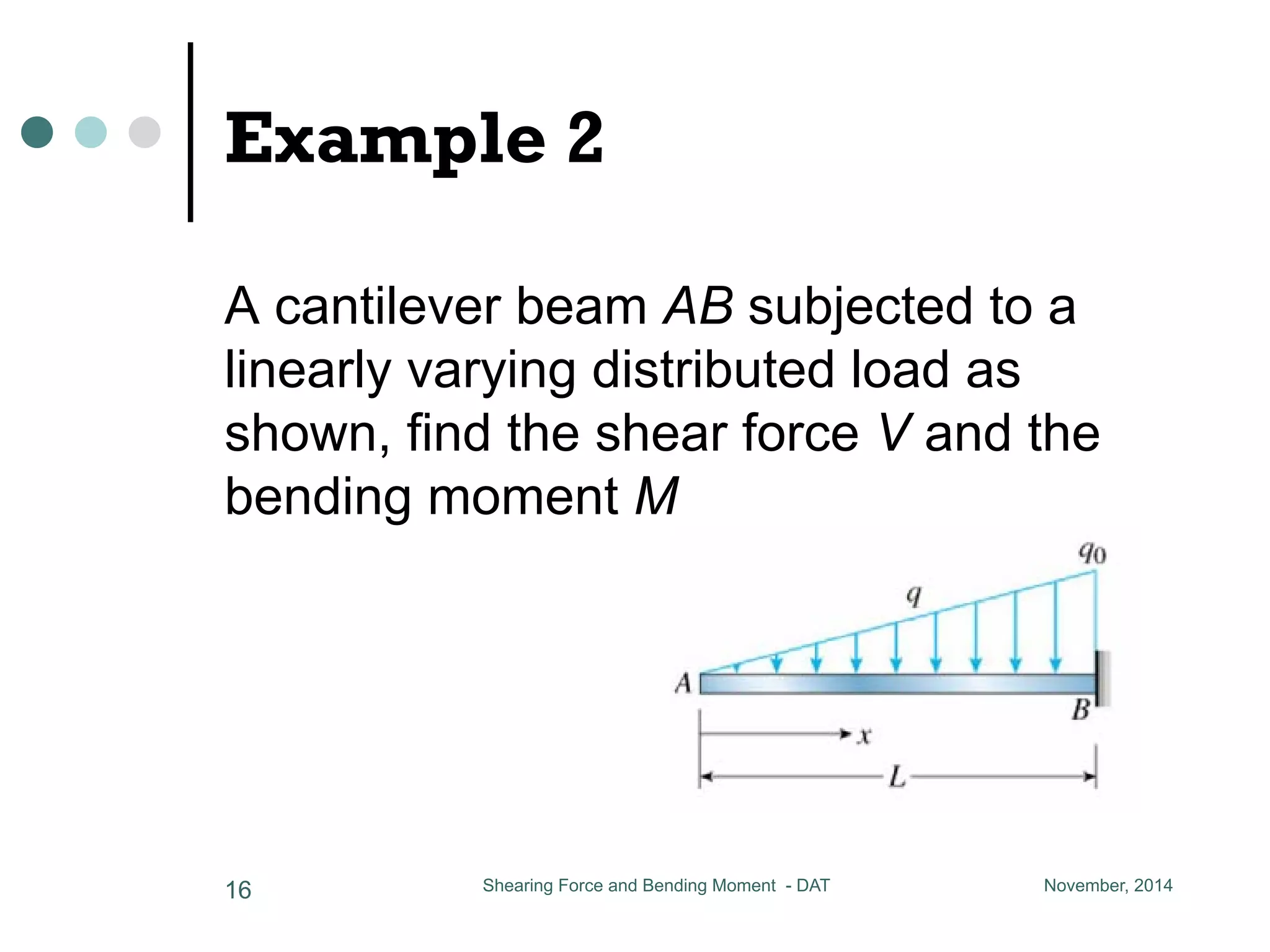 Lesson 04, shearing force and bending moment 01 | PDF