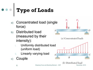 Lesson 04, shearing force and bending moment 01 | PPT