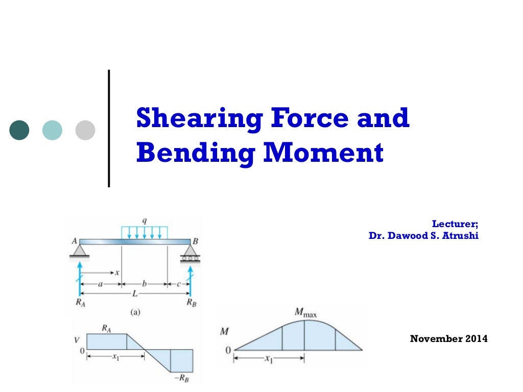 Lesson 04, shearing force and bending moment 01