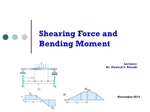 Lesson 04, shearing force and bending moment 01