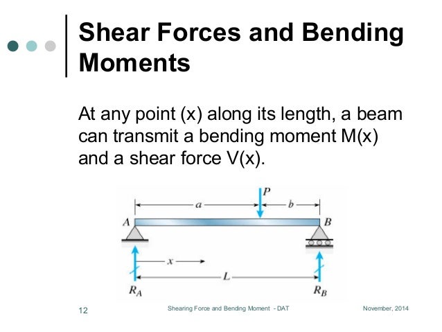 Lesson 04, shearing force and bending moment 01