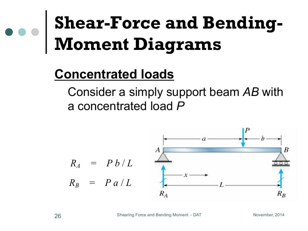 Lesson 04, shearing force and bending moment 01