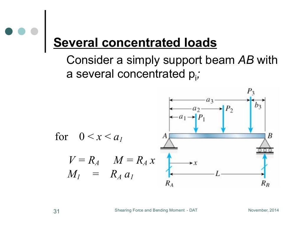 Lesson 04, shearing force and bending moment 01